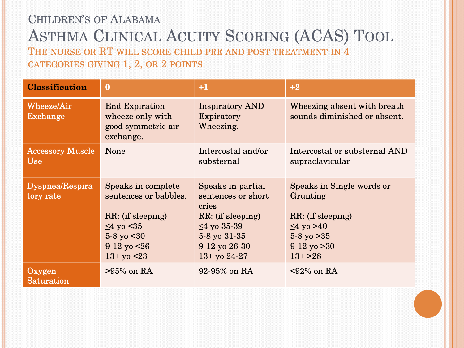 Asthma Pathway – UAB|COA Pediatric Emergency Medicine