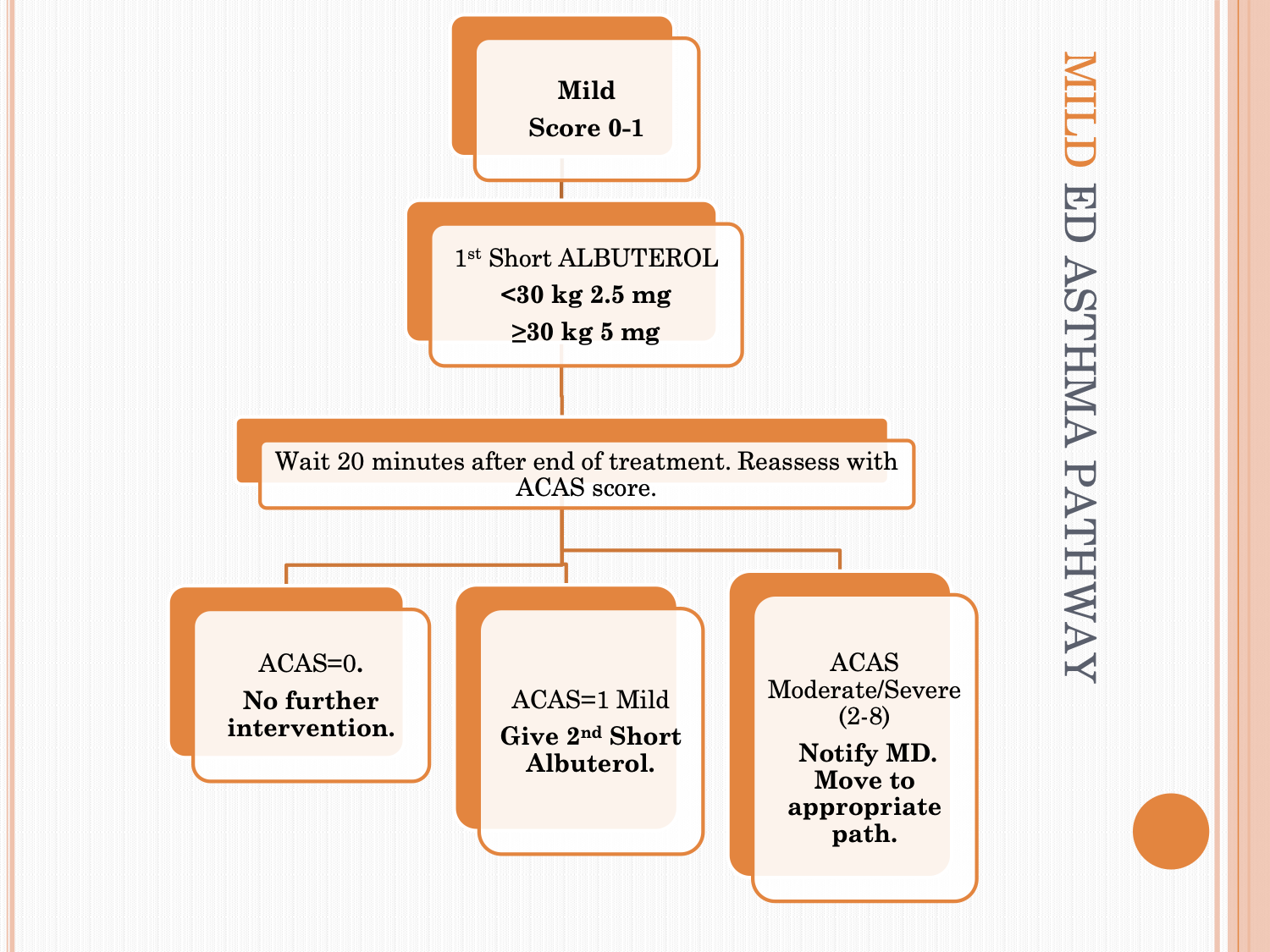 Asthma Pathway – UAB|COA Pediatric Emergency Medicine