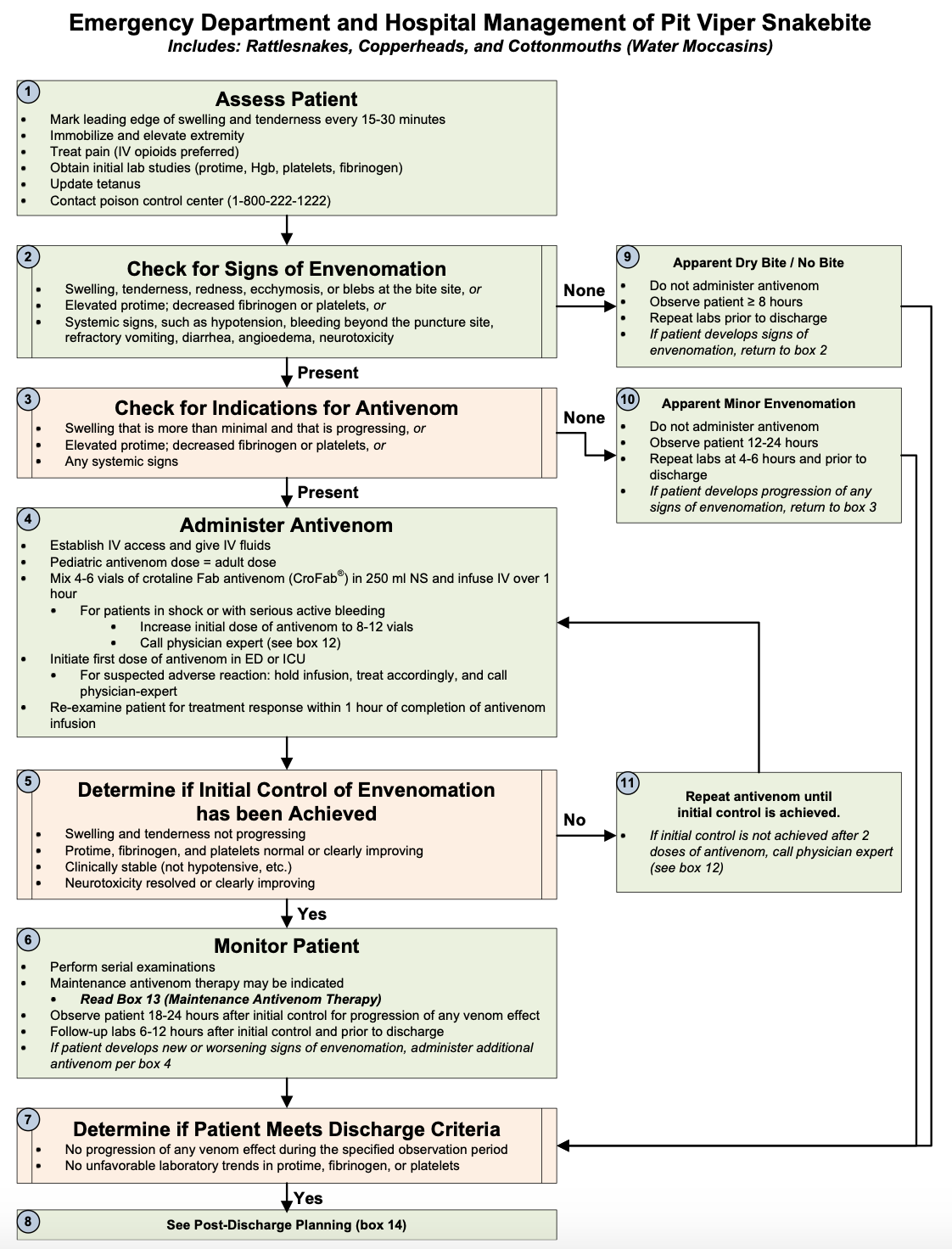Pit Viper Envenomations – UAB|COA Pediatric Emergency Medicine