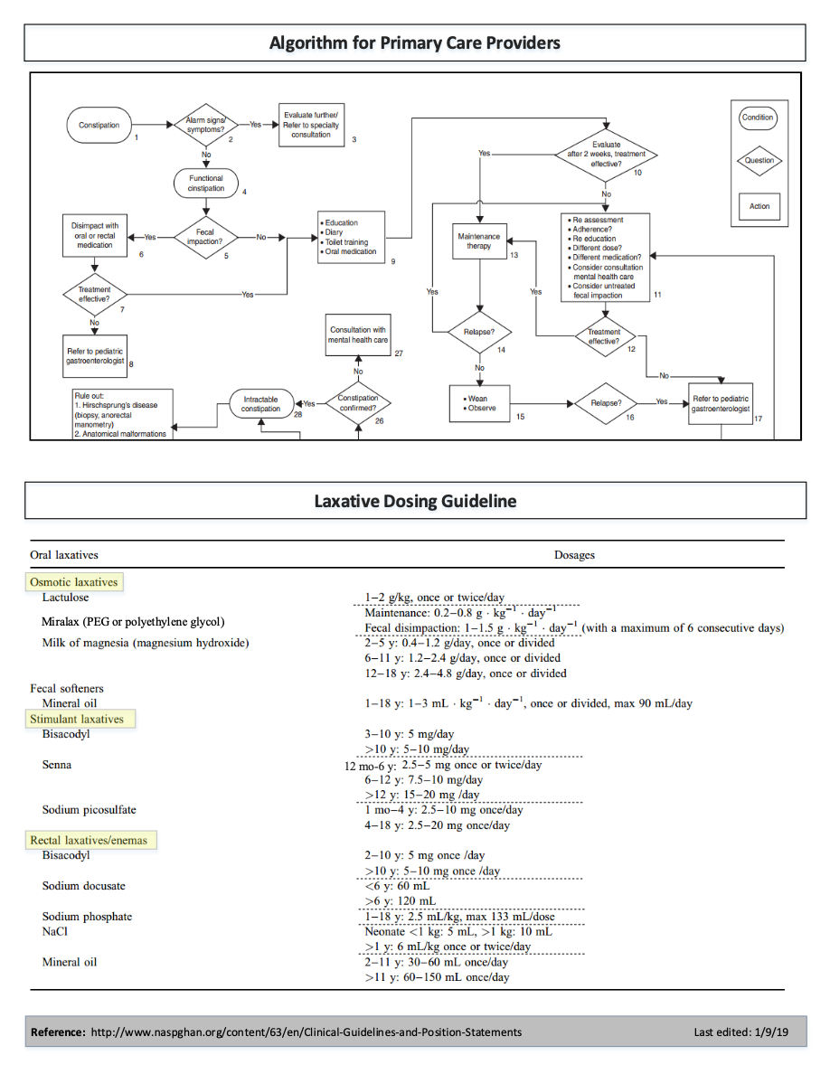 Constipation – UAB|COA Pediatric Emergency Medicine