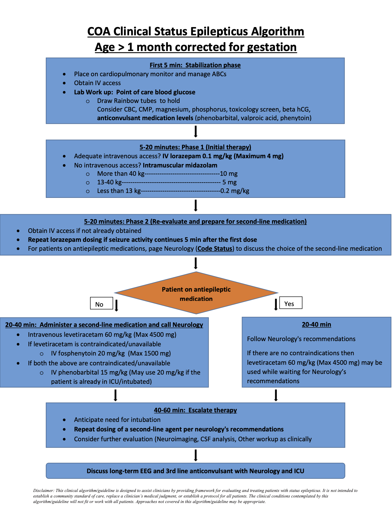 Status Epilepticus – UAB|COA Pediatric Emergency Medicine