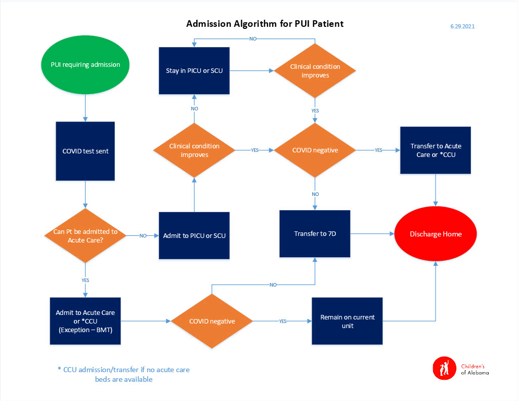ED Pathway for Suspected COVID-19 Patients – UAB|COA Pediatric ...