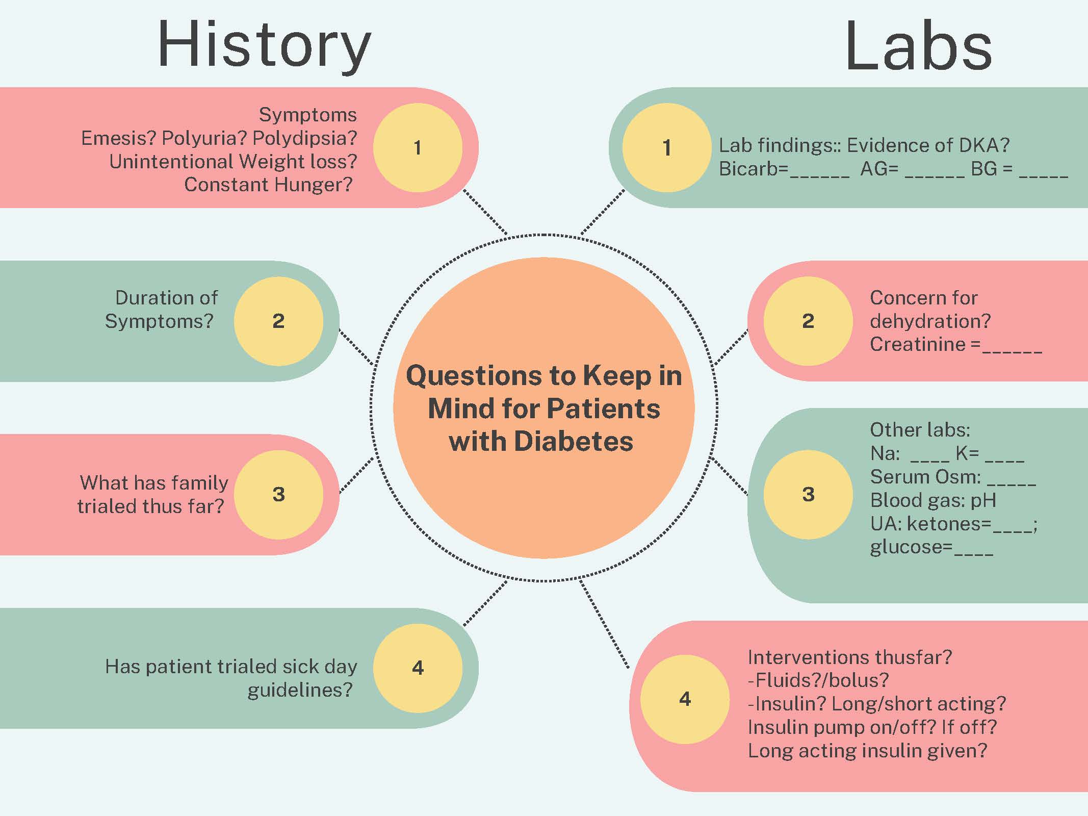 ED Diabetes Questionnaire – UAB|COA Pediatric Emergency Medicine